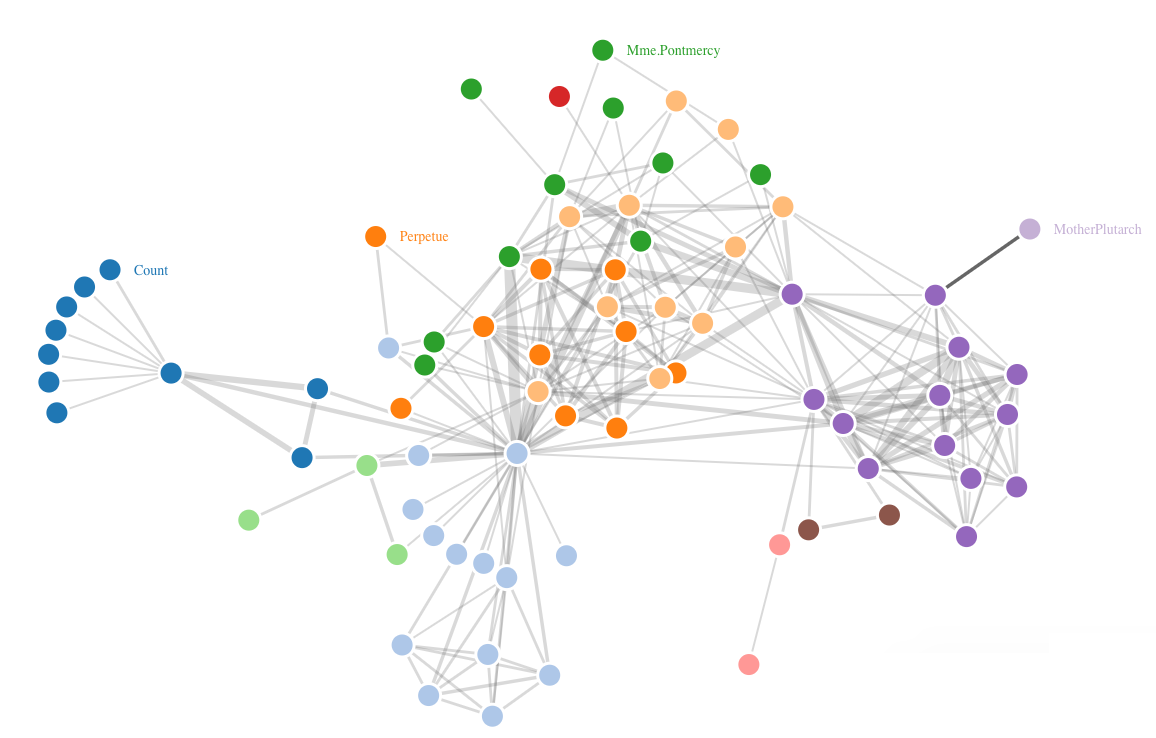نمودار هدایت گر شبکه (Network Navigator Chart) – RyPiTech